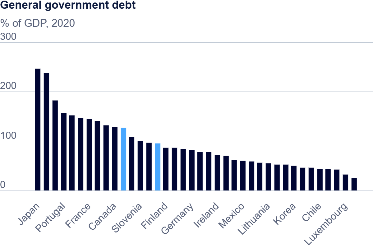 Data-Canvas | Telling stories with Data